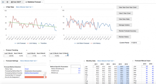 Demand Planning | Anaplan Support