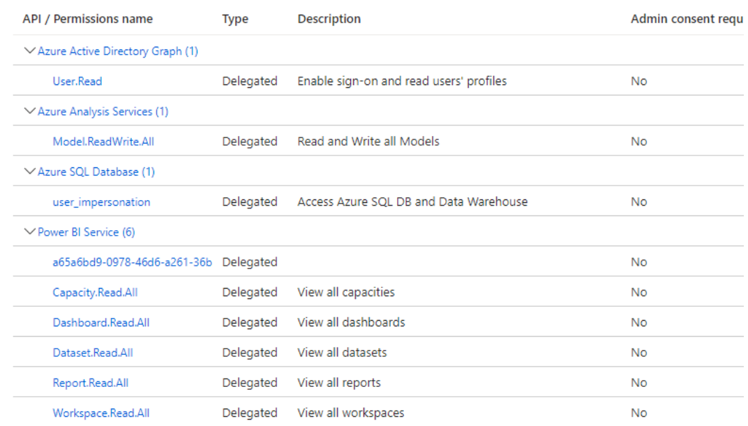 Web administrator approval for Azure services | Anapedia