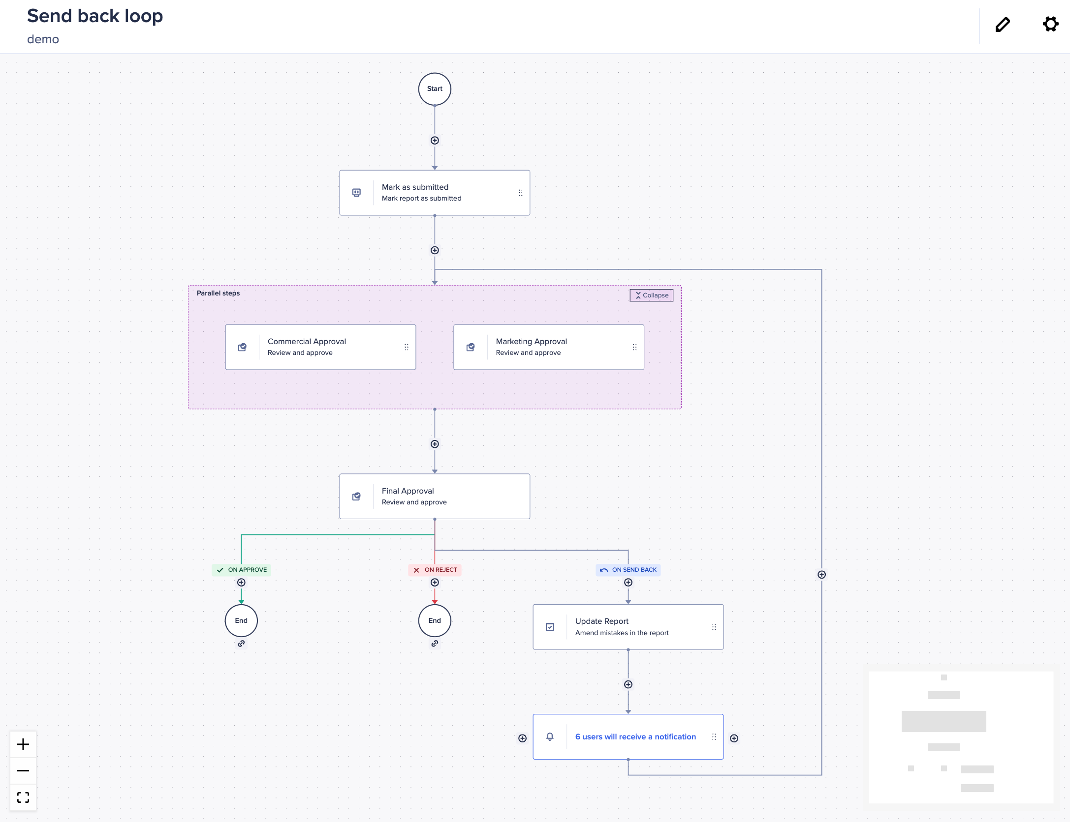 Workflow Advanced | Anapedia