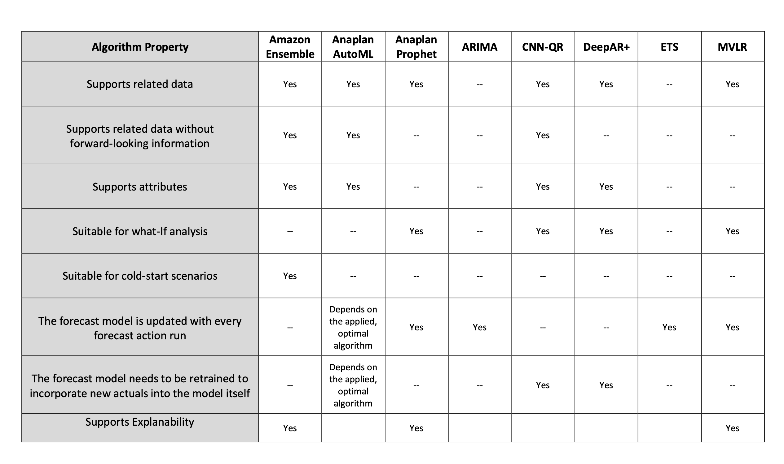 Algorithms | Anapedia