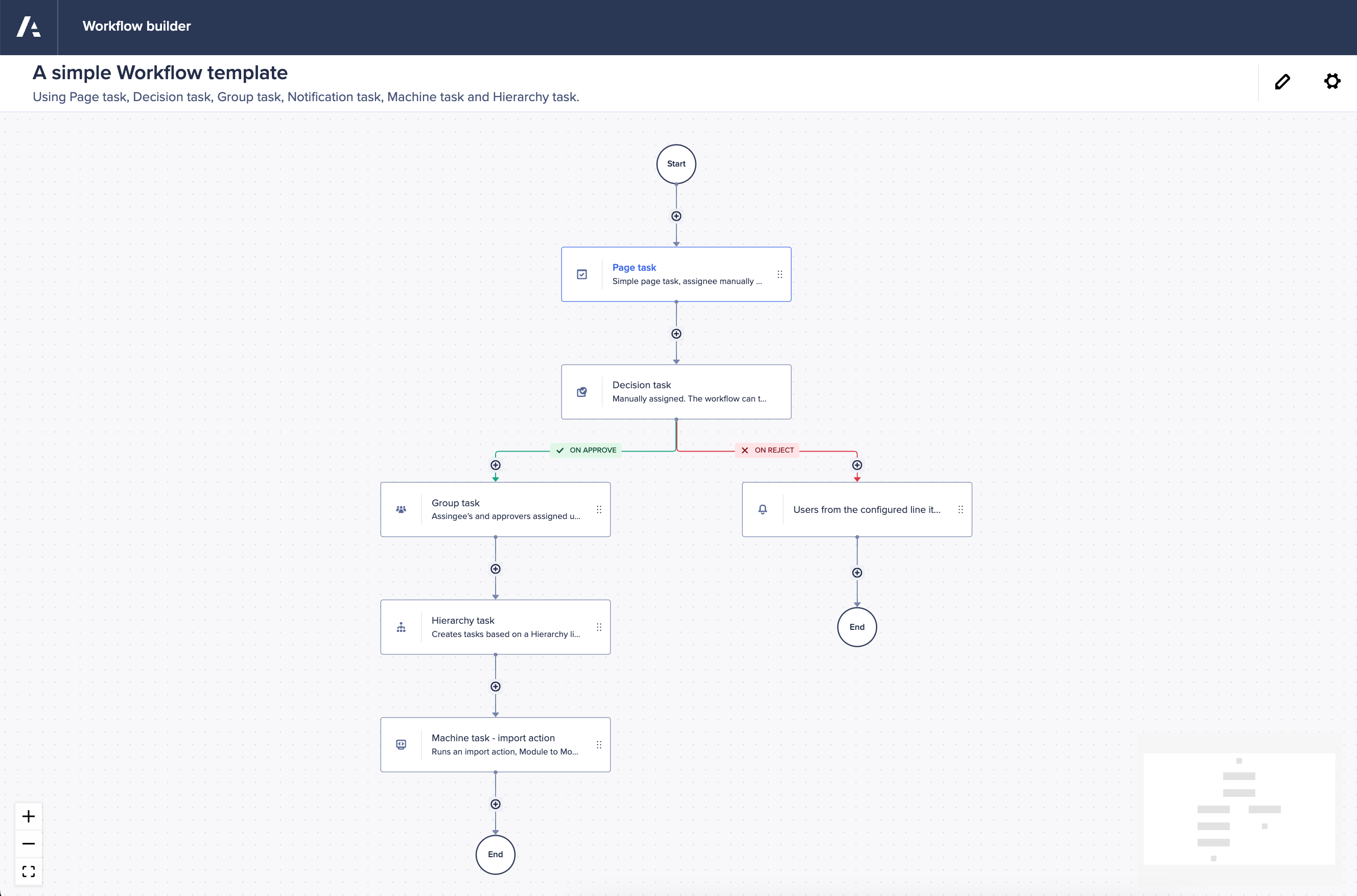 Build a workflow template | Anapedia