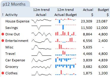 Charts and dashboards in Anaplan XL Reporting | Anapedia