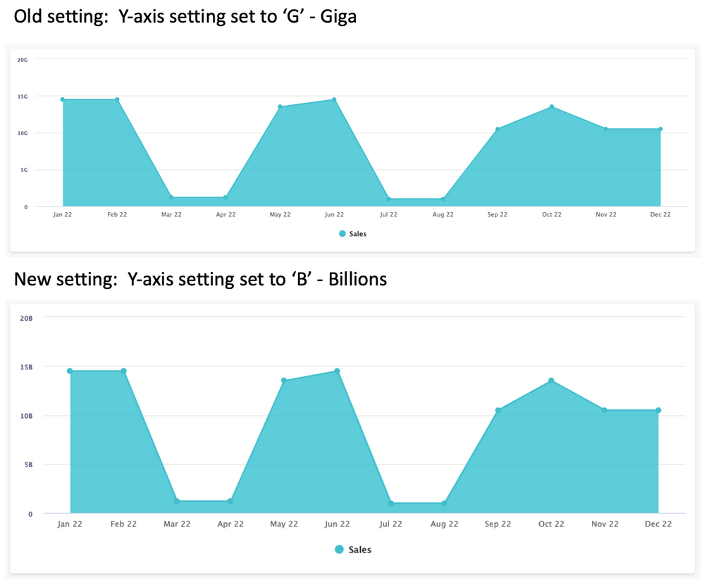 Released: Chart axis numeric format label | Anaplan Product Released: Chart axis numeric format label | Anaplan Product