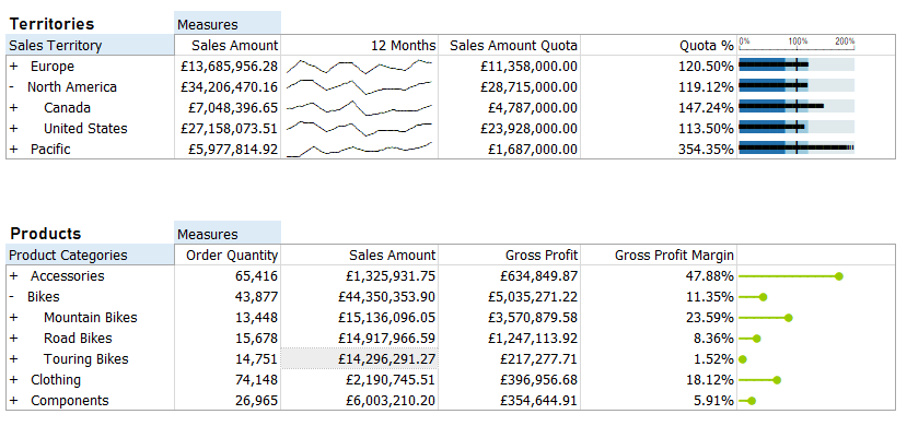 Charts and dashboards in Anaplan XL Reporting | Anapedia