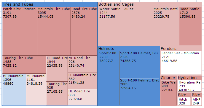 Charts and dashboards in Anaplan XL Reporting | Anapedia