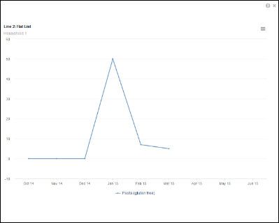 Handling zeros | Anapedia