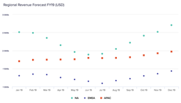 Dot Chart Anaplan Technical Documentation