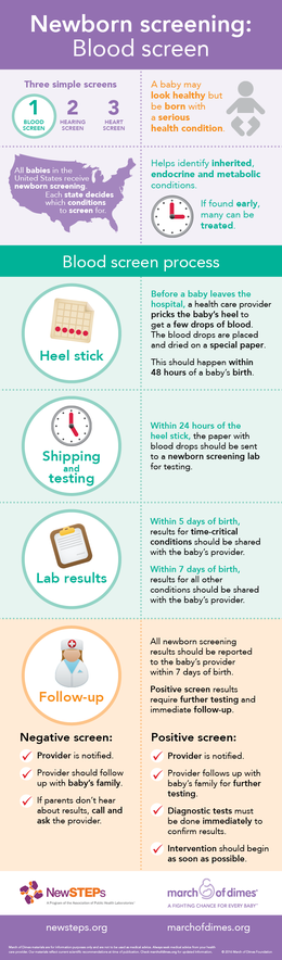 Newborn Screening Blood Screen infographic March Of Dimes