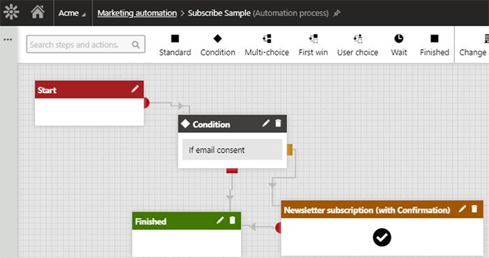 Kentico Extensibility: How to Enable Double Opt-In with Kentico Forms