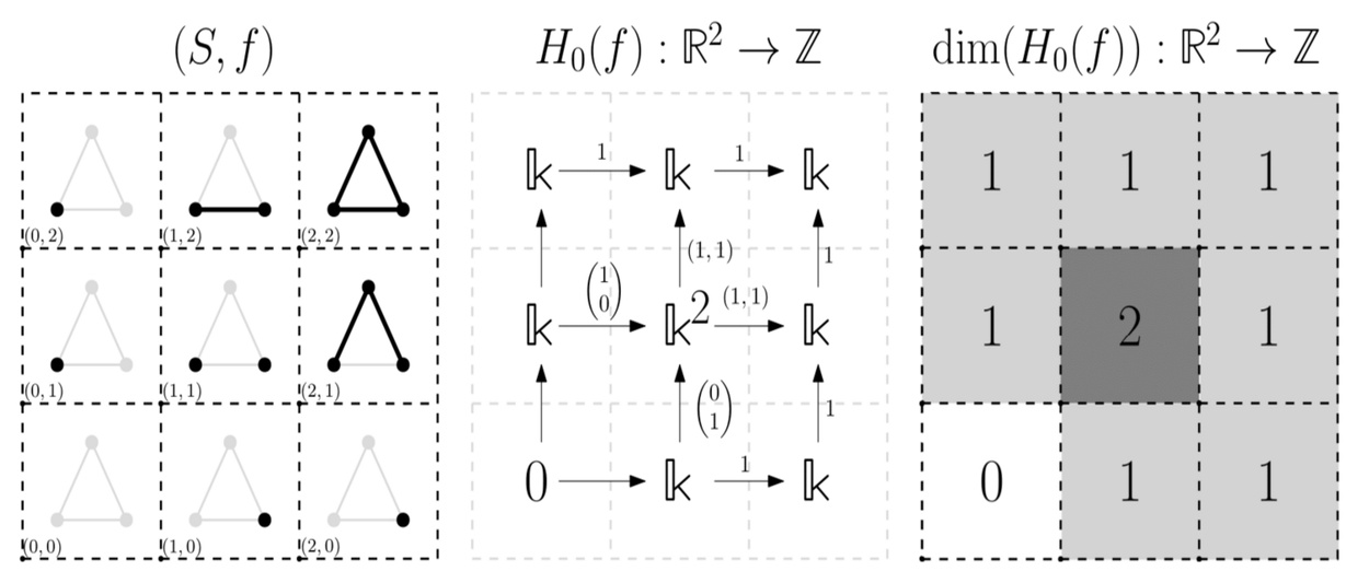 An introduction to multiparameter persistence - Vrije Universiteit ...
