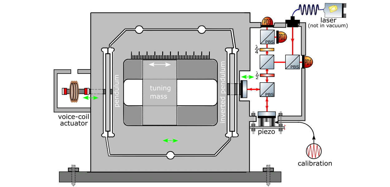 Bringing ChiPS (Compact High-Performance Sensors) to ASML and Einstein ...