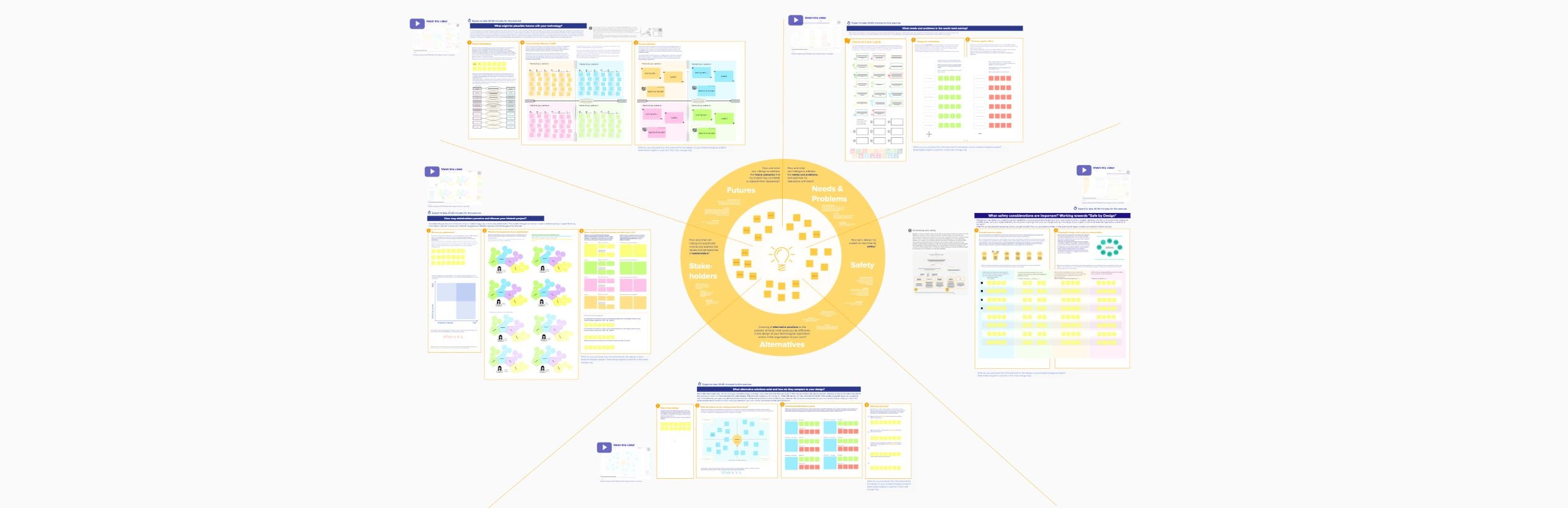 WAIR: The Wheel of Action, Interaction and Reflection - Vrije ...