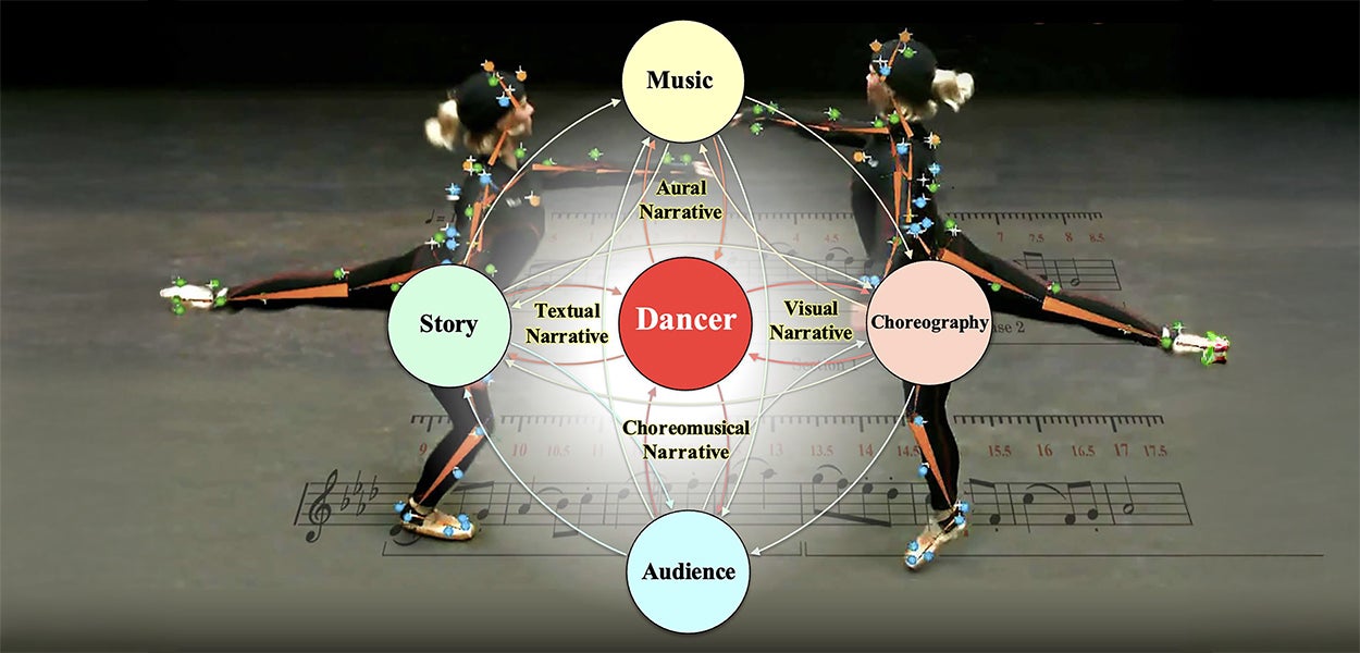 Moving in Time: How Ballet Tells a Story Through Rhythm and Motion ...