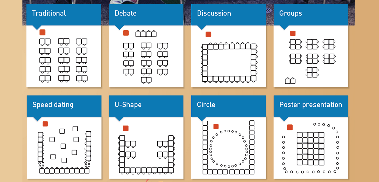Inrichten van de onderwijszaal voor actief leren - Vrije Universiteit ...