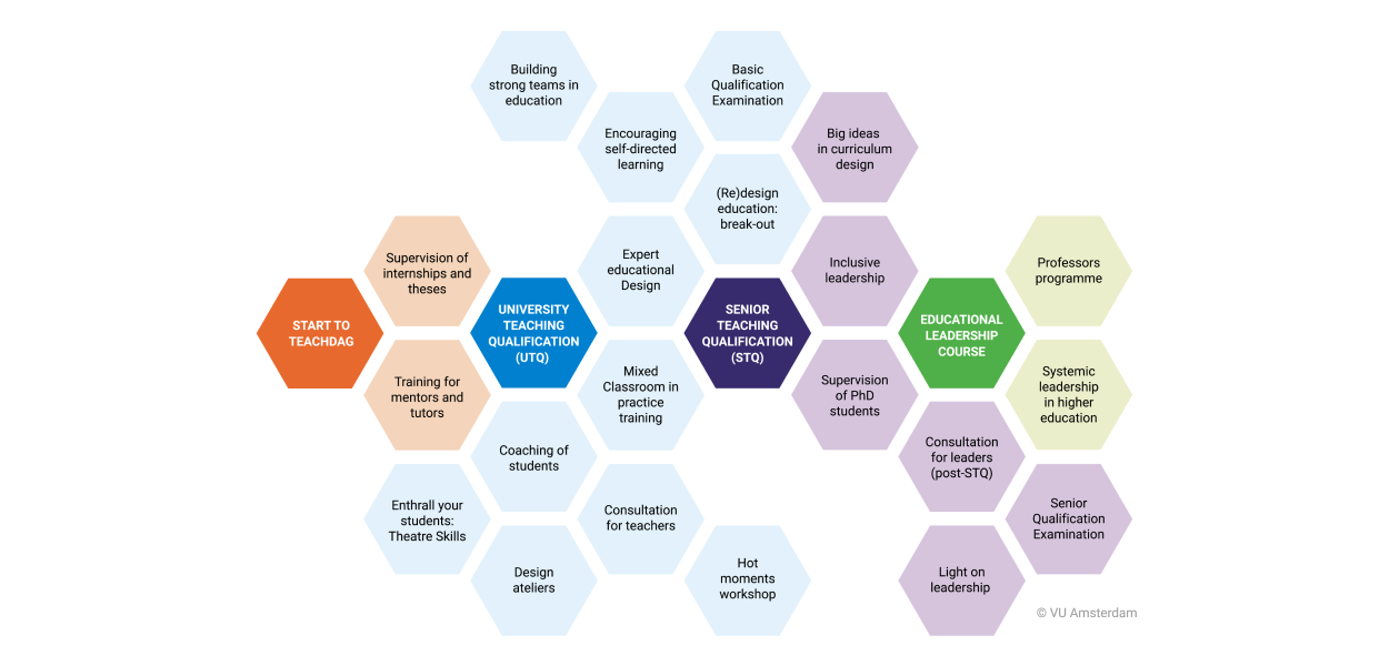 Building Education Together: Exploring Your Educational Development ...