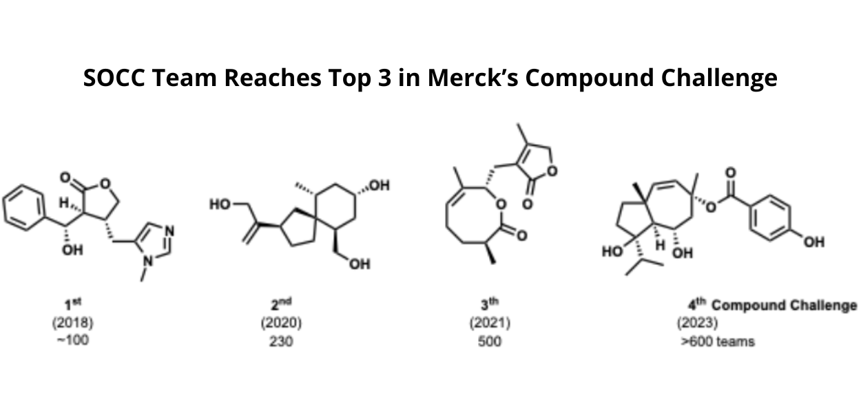 SOCC Team Reaches Top 3 in Merck’s Compound Challenge - Vrije ...