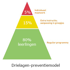Lesson Study-VU: Focus op differentiatie VU Lerarenacademie - Vrije ...