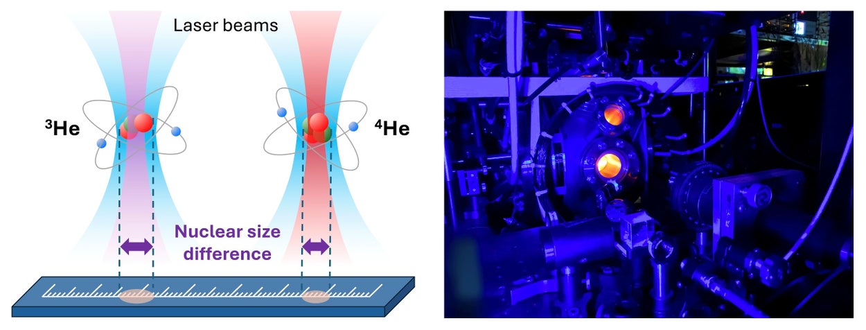 Size matters: the most accurate nuclear size comparison between helium ...