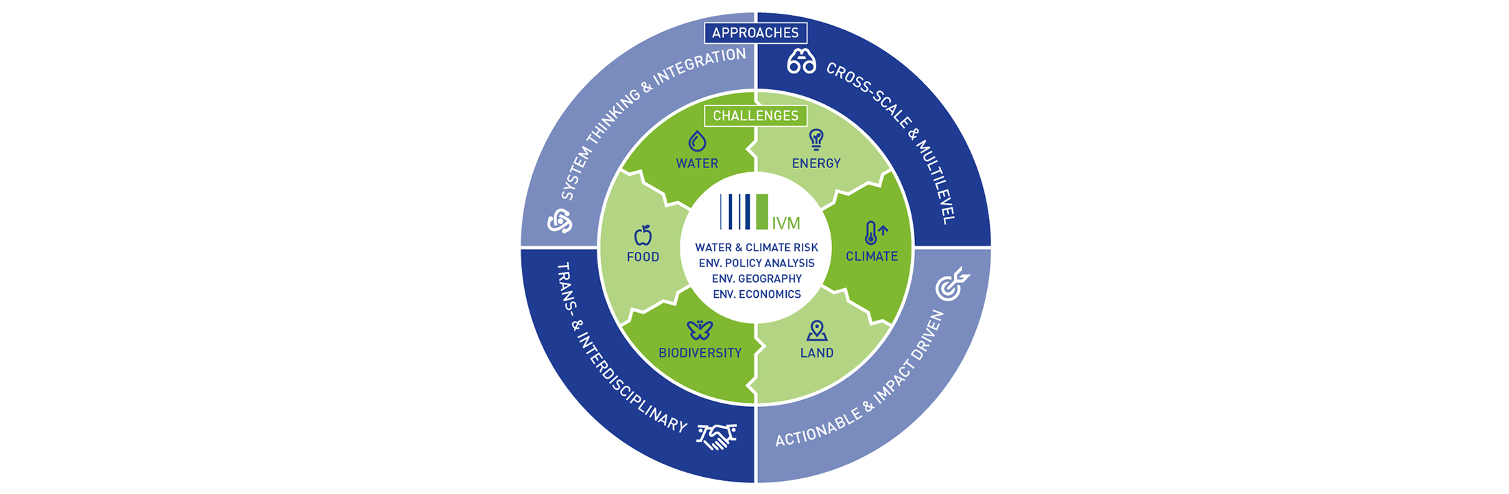 Research domains - Vrije Universiteit Amsterdam