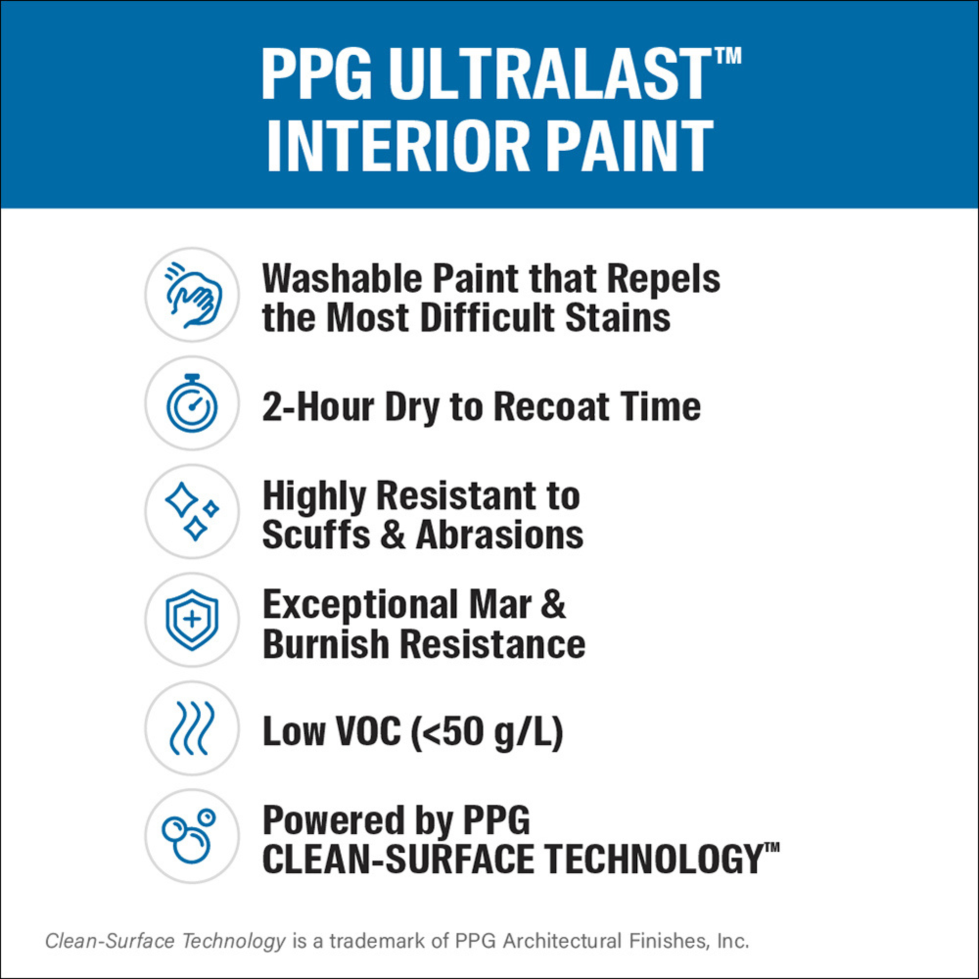 PPG UltraLast Interior