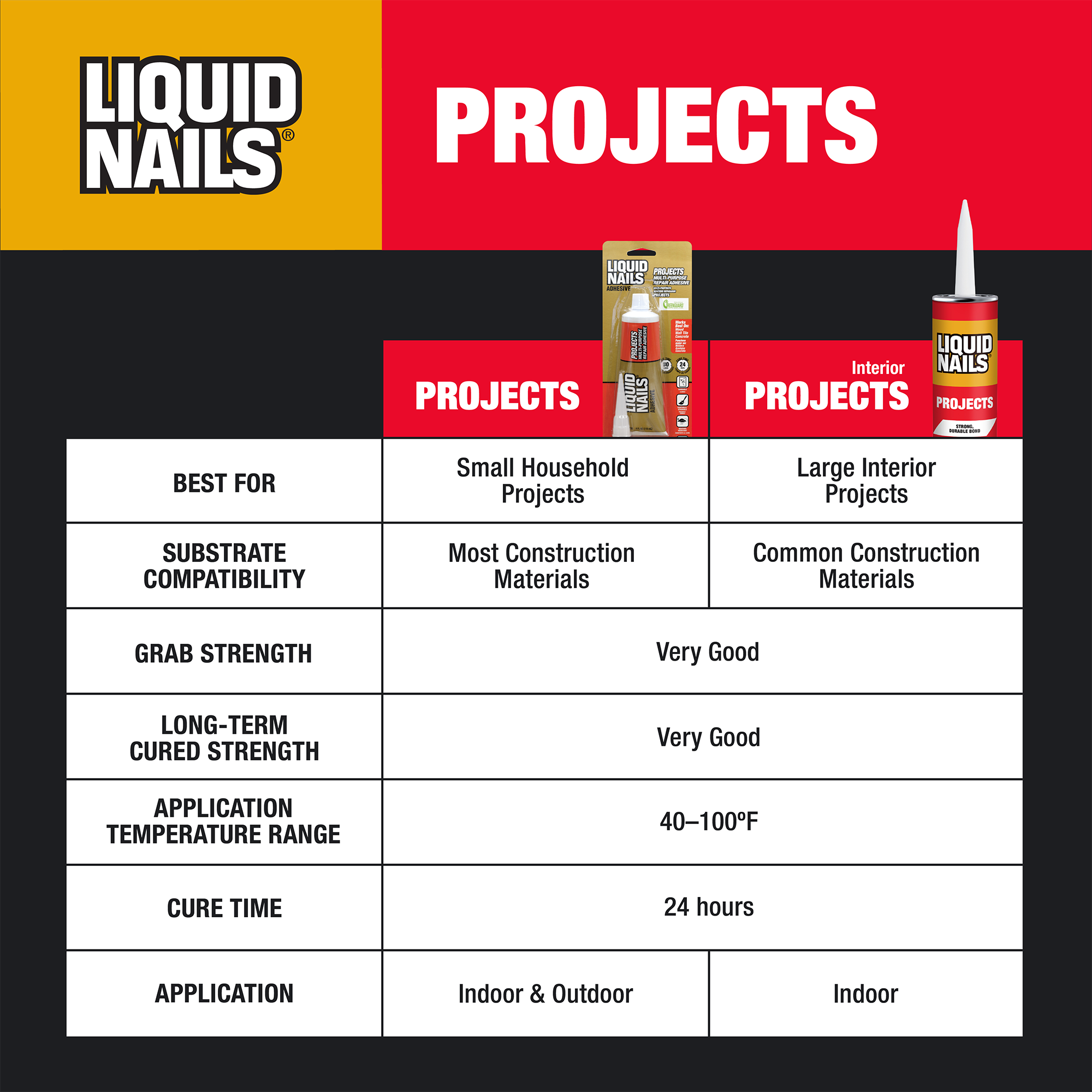 LIQUID NAILS Projects Interior & Exterior Multi-Purpose Repair Adhesive