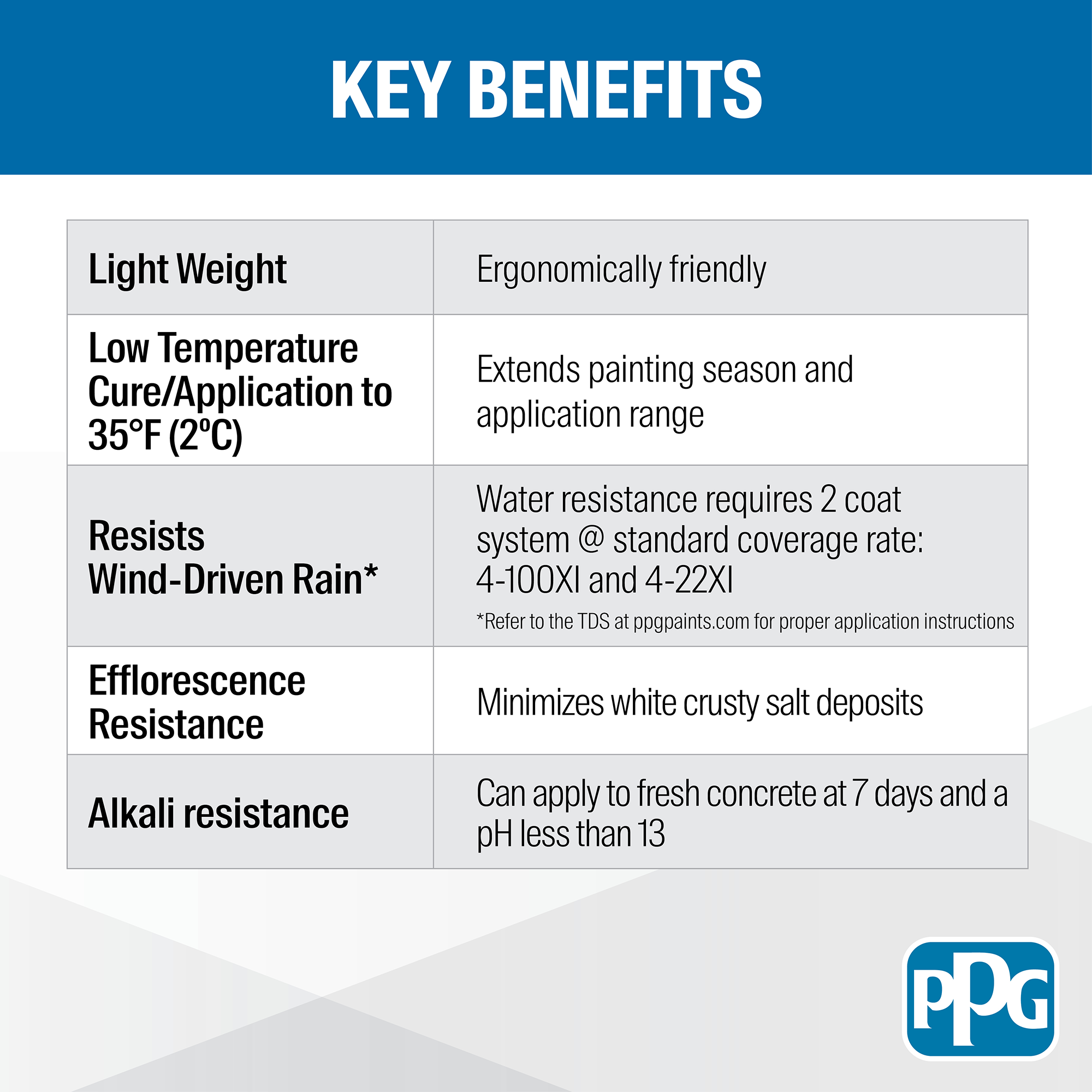 PERMA-CRETE Concrete Block & Masonry Surfacer/Filler
