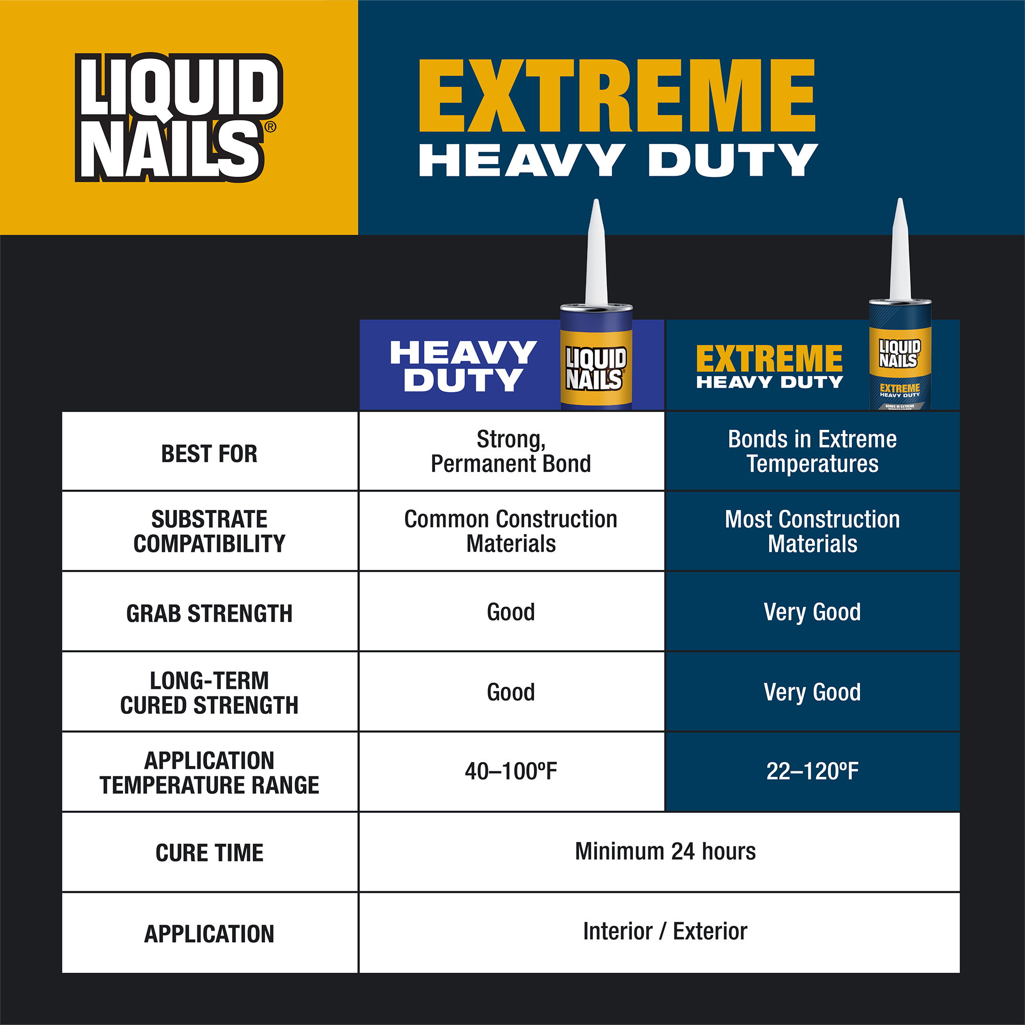LIQUID NAILS Extreme Heavy Duty Interior & Exterior Construction Adhesive