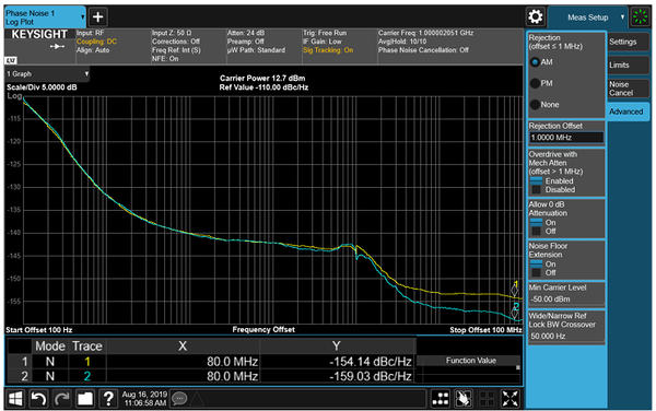 Phase Noise Analyzers