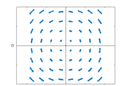 Phase Noise & Generators Over 10 GHz