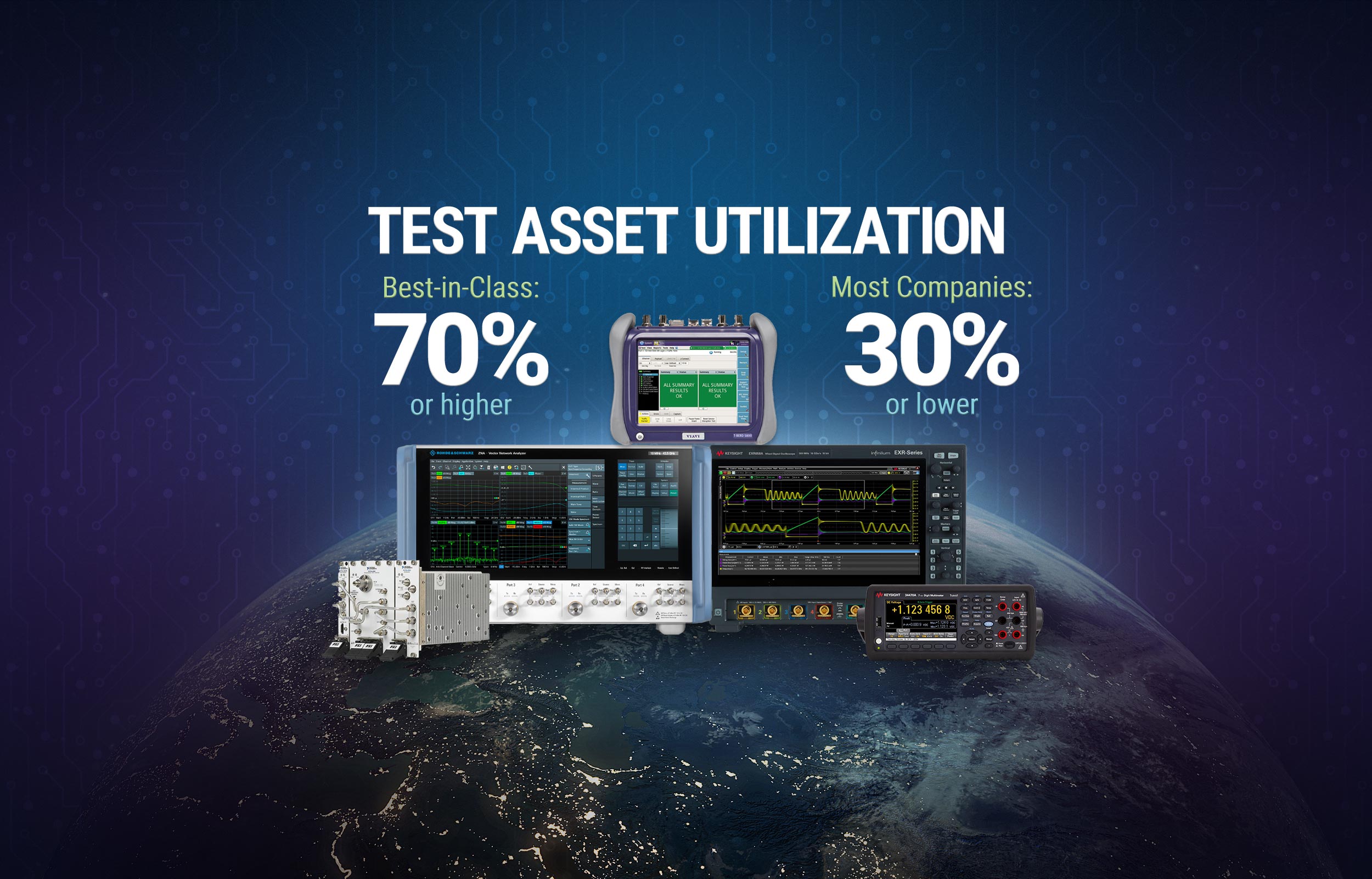 Improving Utilization on Test and Measurement Equipment