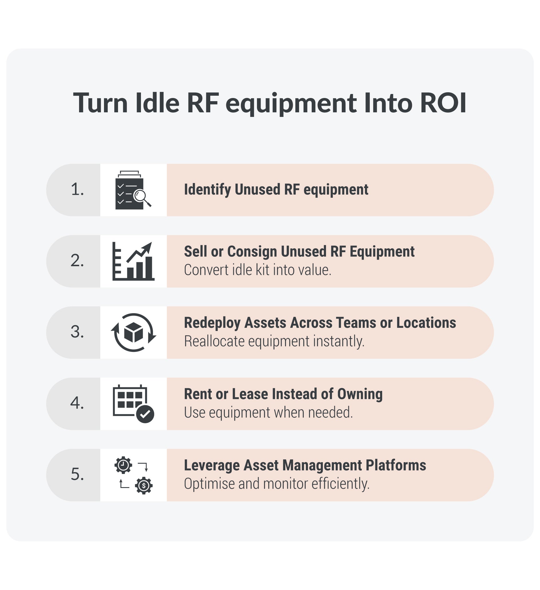 Turn Idle RF Equipment into Value | Electro Rent 60+ Years Experience