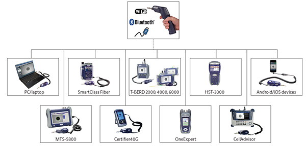 Viavi Solutions Inc. FIT-COMM-B | Fiber Inspection Toolkits | Electro ...