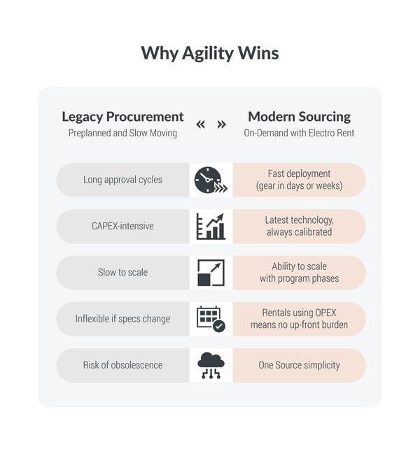 How Smart Equipment Strategies Power EW Readiness