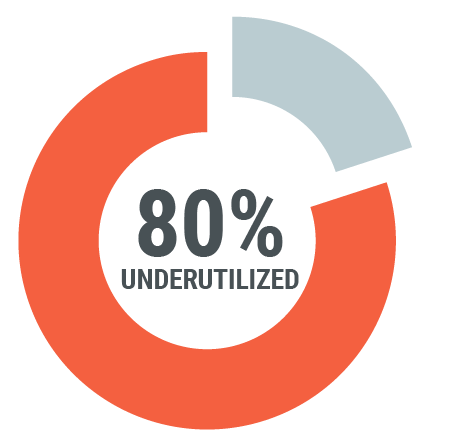 Electro Rent: Test Equipment Management and Optimisation
