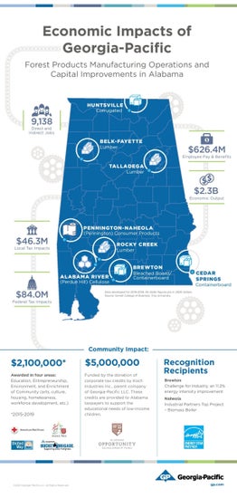 Alabama River Cellulose: A Strong Presence in the Region | Georgia ...