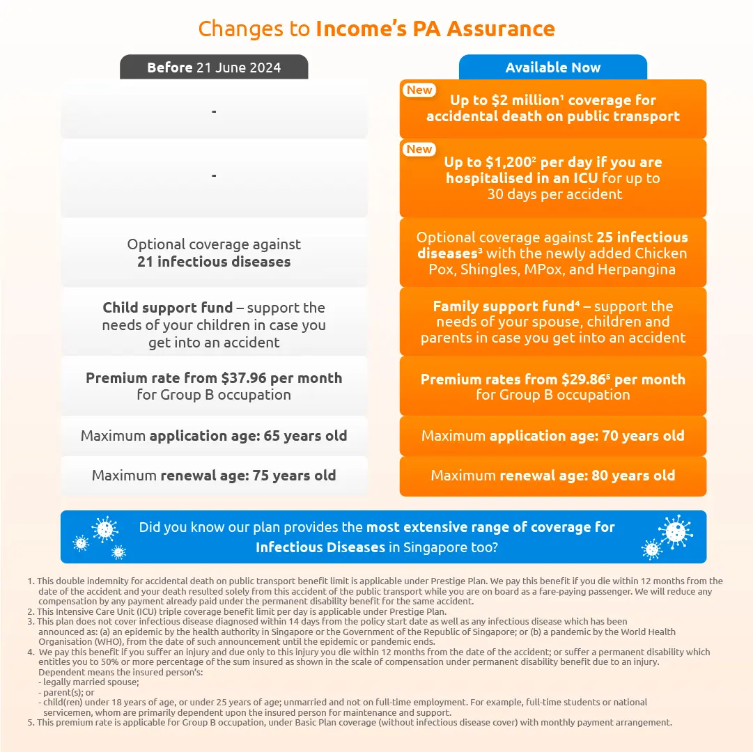 PA Assurance | Personal Accident Insurance Singapore