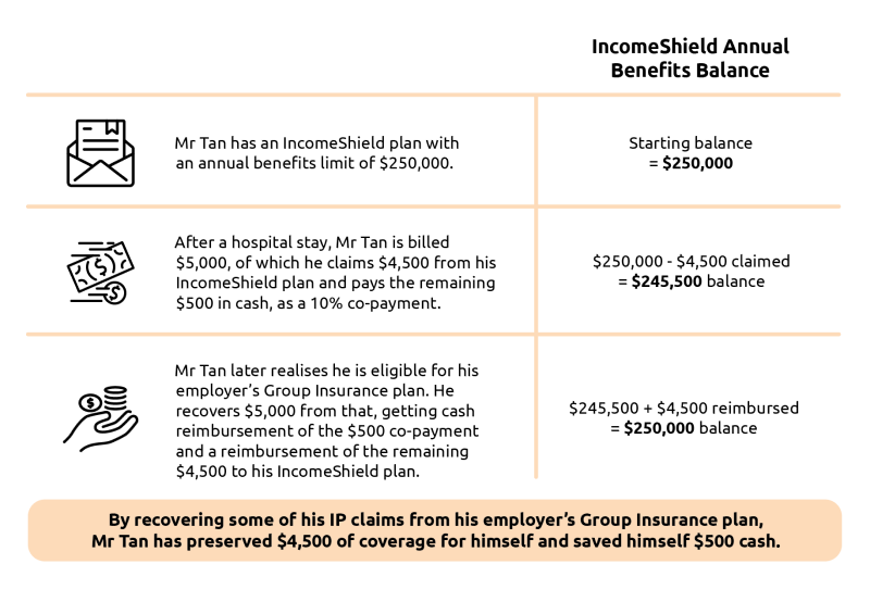 IncomeShield Claims (Integrated) | Health Insurance | Income Insurance