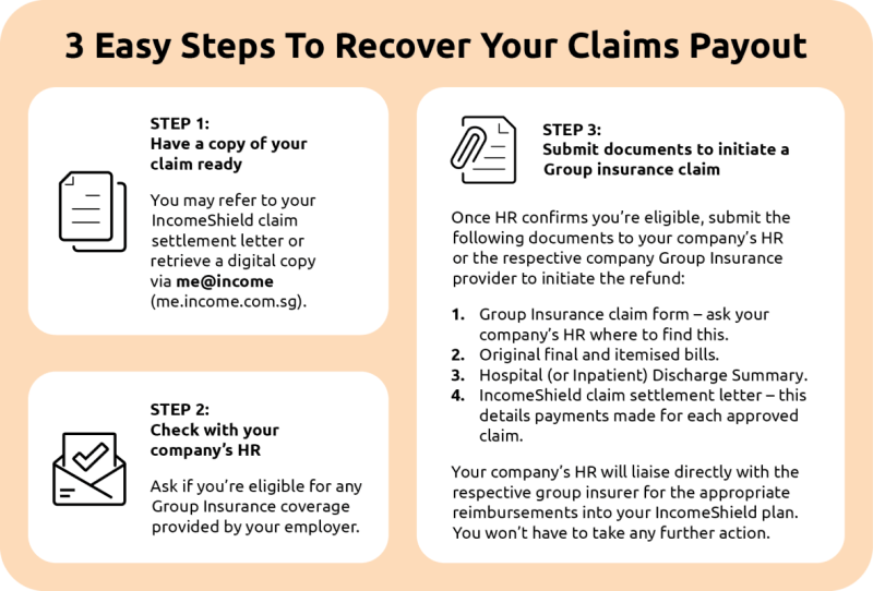IncomeShield Claims (Integrated) | Health Insurance | Income Insurance
