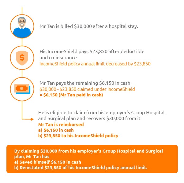 IncomeShield Claims (Integrated) | Health Insurance | Income Insurance