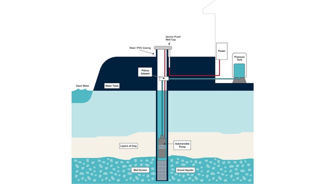 HDPE Pipe for Irrigation & Water Wells | WL Plastics
