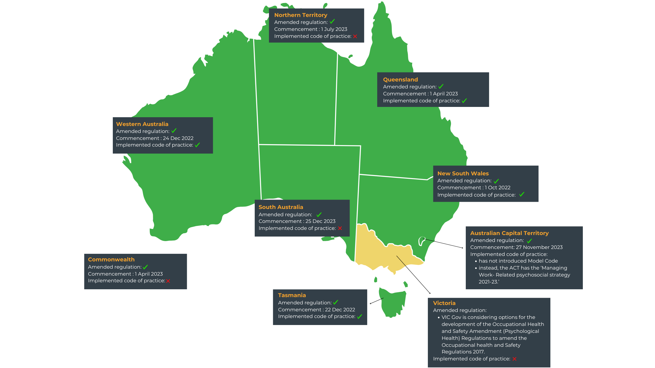 NSW Government Bulletin: Managing psychosocial hazards in the workplace