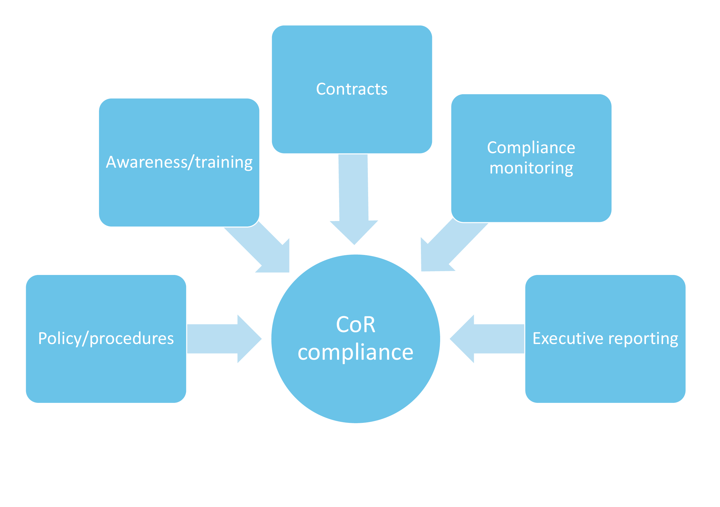 The six biggest Chain of Responsibility changes and how they affect ...