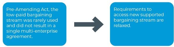 How will the Secure Jobs, Better Pay Act impact industrial strategy ...