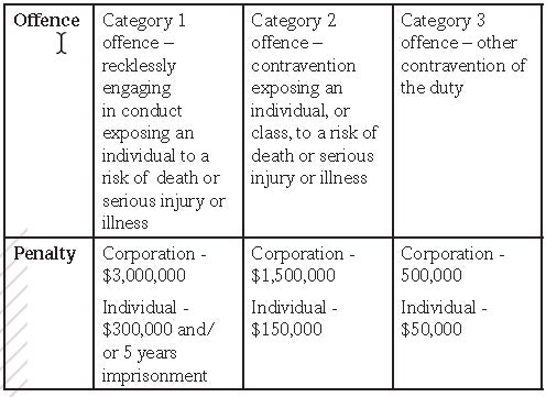 The six biggest Chain of Responsibility changes and how they affect ...