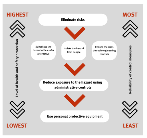 Elevating the duty to ensure psychosocial safety: Key considerations ...
